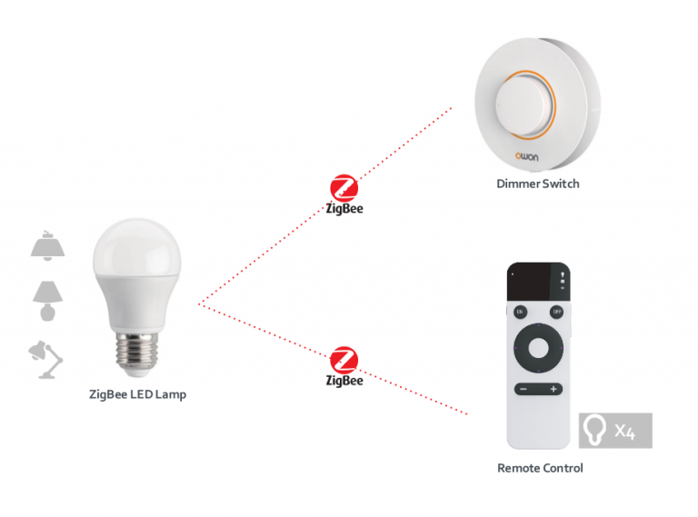 Mini Smart Lighting Kits - EnergyCite
