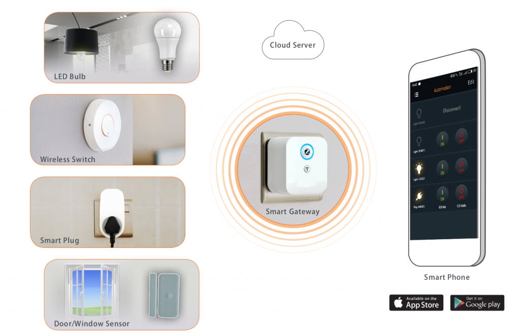 Smart Home Starter Kit - HASS 6000A - EnergyCite